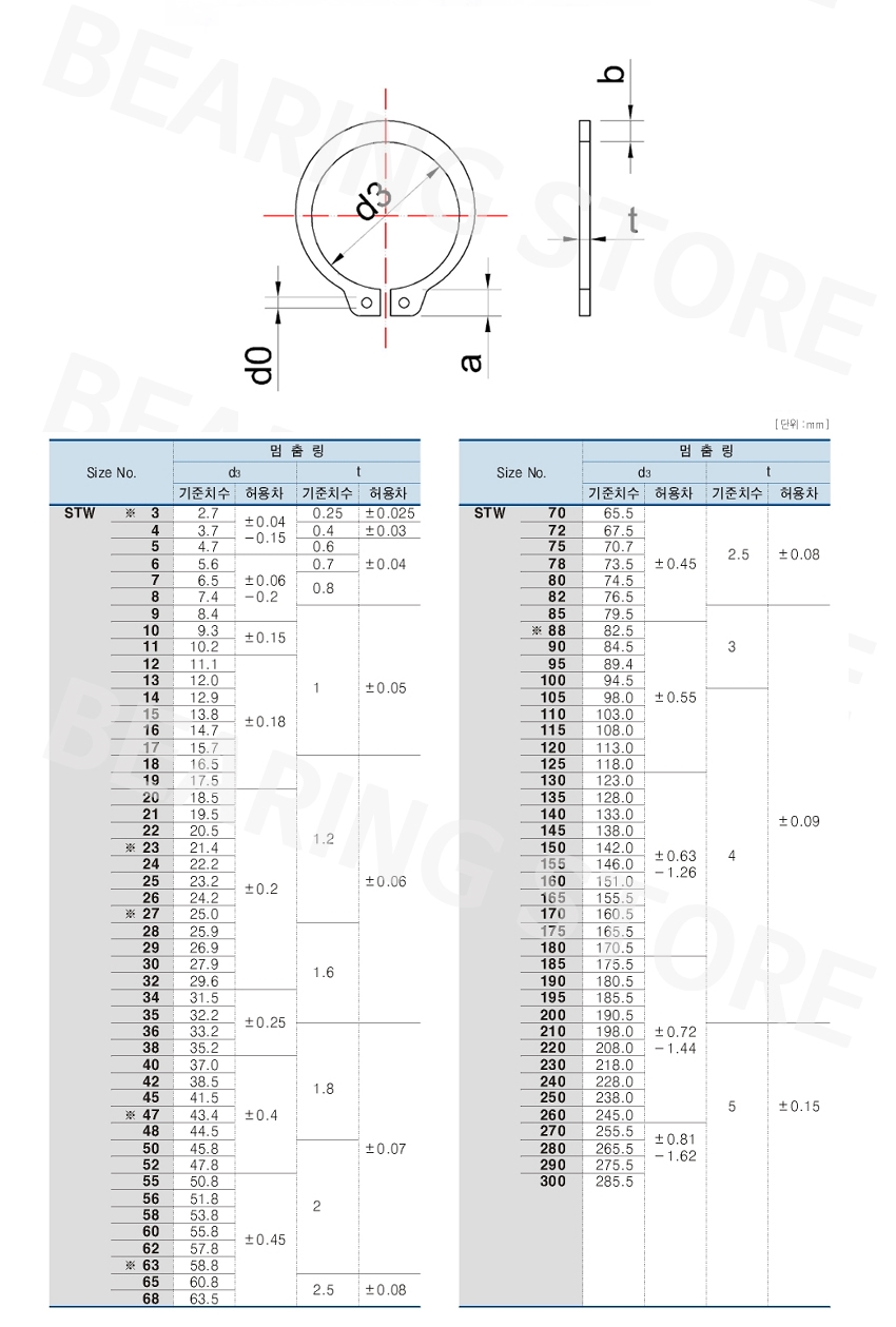 스넵링 스냅링 멈춤링 축용 C형 SUS S13 중국산 - 베어링스토어