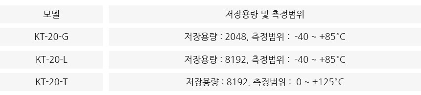 KIMO KT20-G 미니 데이터로거 온도기록계 : 네이버 블로그