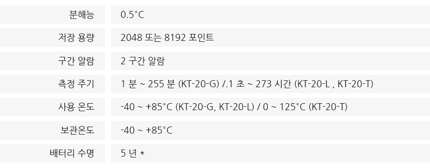 KIMO KT20-G 미니 데이터로거 온도기록계 : 네이버 블로그
