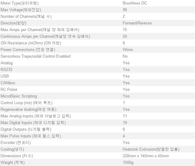 RoboteQ HBL2396 브러시리스 DC 모터 컨트롤러 - METMRO