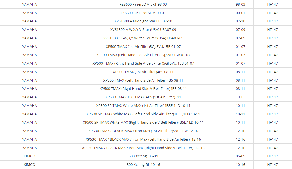 하이플로(HIFLO) HF147 오일필터 - YAMAHA : 모토링크