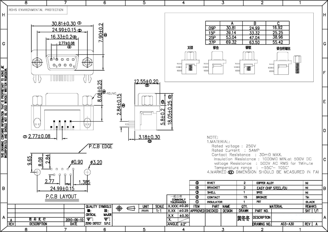 DS03-09F D-Sub 커넥터 기판용 FEMALE 앵글 타입 2열 9PIN : 커넥터 > 커넥터