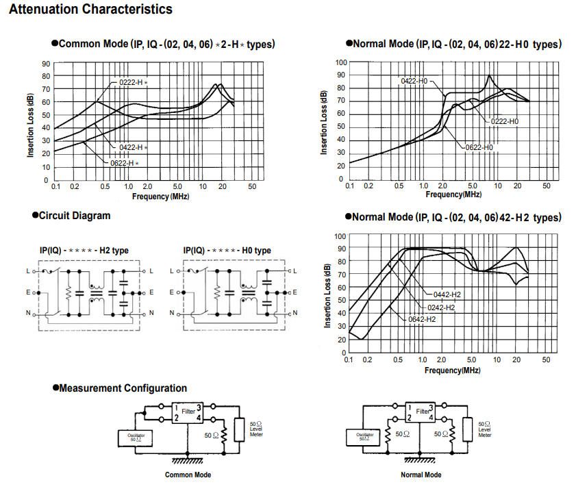 IP-0222-H2 노이즈필터 2A 250VAC DIT 동일기연 유리관 휴즈 - 스위치올