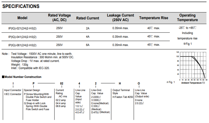 IP-0222-H2 노이즈필터 2A 250VAC DIT 동일기연 유리관 휴즈 - 스위치올