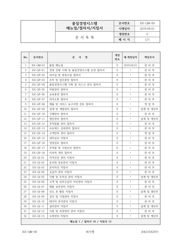 [iso 9001] 매뉴얼 절차서 지침서 심사자료 네이버스마트스토어 등록 네이버 블로그
