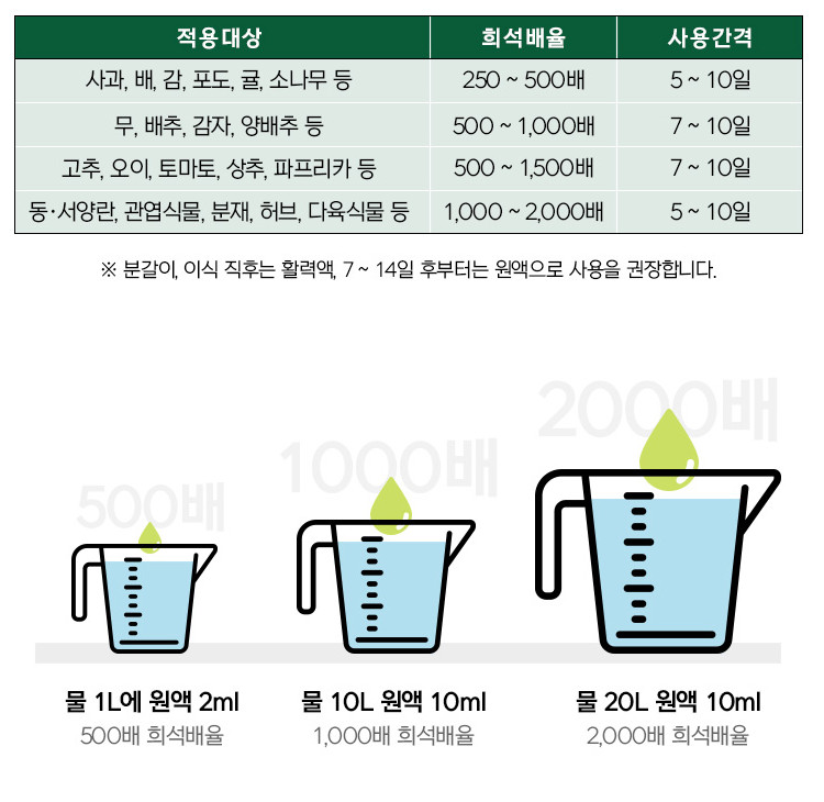 하이포넥스하이포넥스 판매하는곳하이포넥스 하이그레이드하이포넥스 레이쇼원액 메네델메네델 영양제하이포넥스 개화촉진액