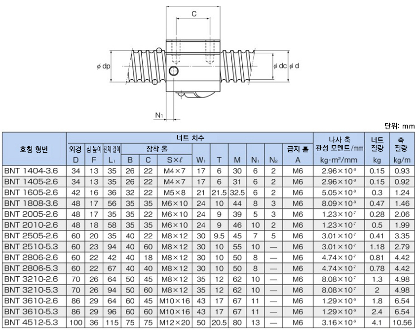 (국산) THK 볼스크류 BNT 타입 BNT2010-2.6ZZ - 베어링스토어