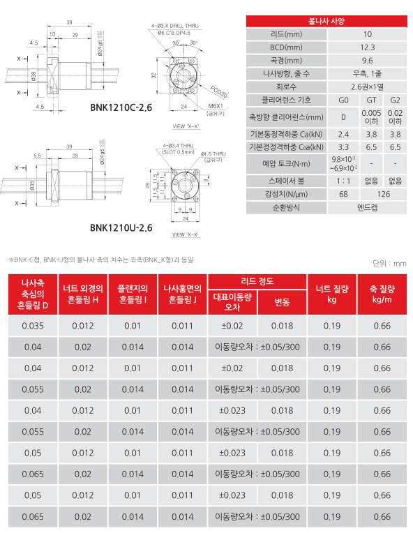THK 볼스크류 BNK 타입 BNK1210K-2.6G0+180LC5K - 베어링스토어