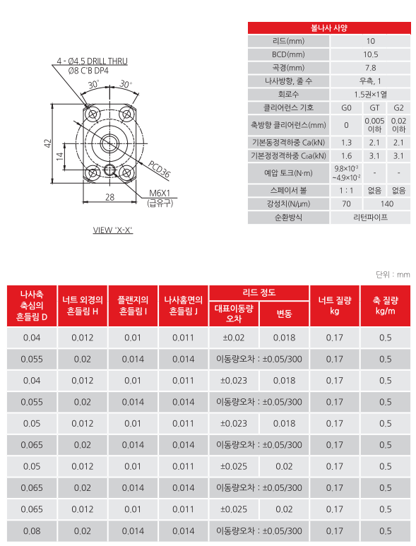 (국산) THK 볼스크류 BNK 타입 BNK1010-1.5RRG0+390LC5K - 베어링스토어
