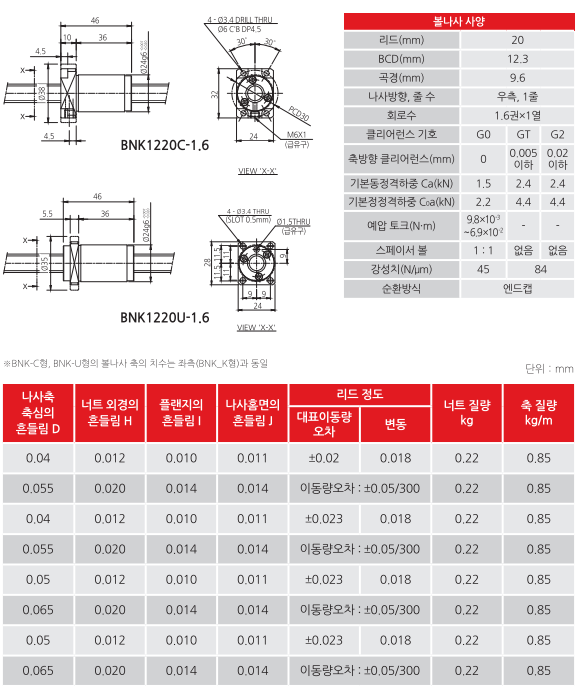 THK 볼스크류 BNK 타입 BNK1220K-1.6GT+380LC5K - 베어링스토어