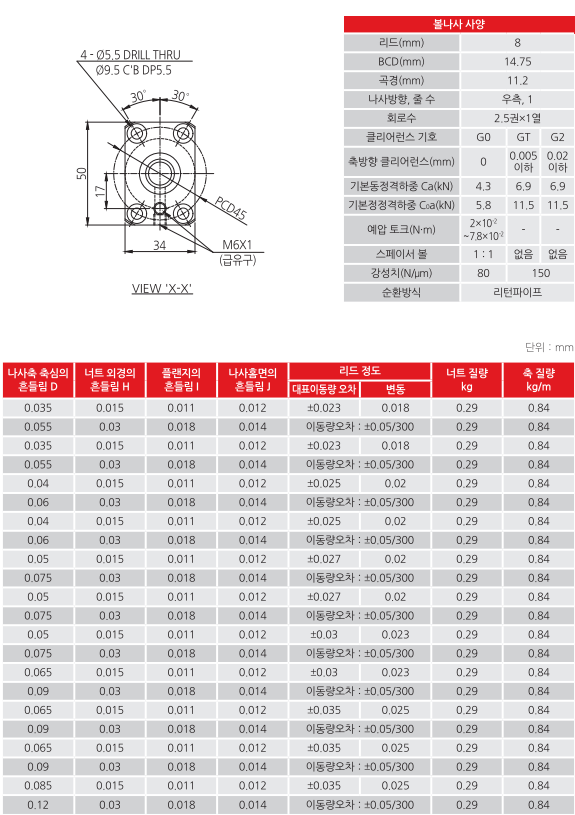 THK 볼스크류 BNK 타입 BNK1408-2.5RRG2+871LC7K - 베어링스토어