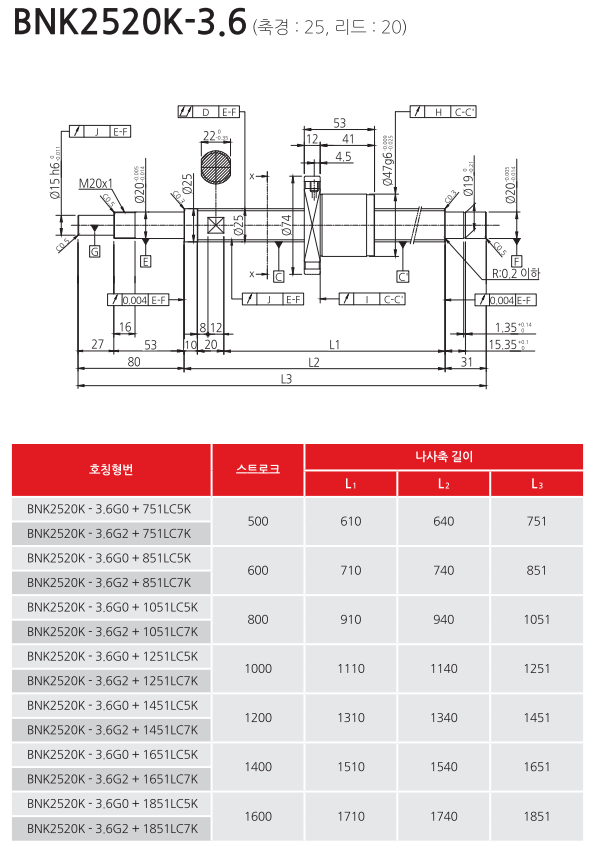 THK 볼스크류 BNK 타입 BNK2520K-3.6G0+1451LC5K - 베어링스토어