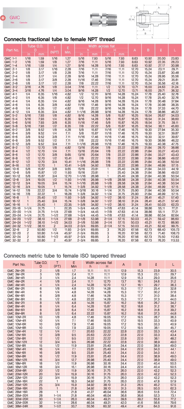 SC Sefety | 국산[SG-LOK] 튜브 락 피팅 스테인리스 커넥터