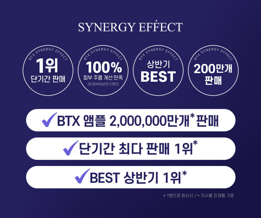 (1+1) Max Clinic Synergy Effect BTX Ampoule 14ea - Online Marketplace ...
