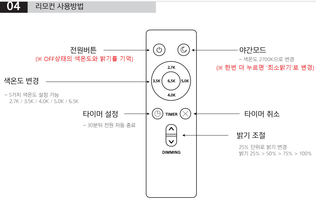 소리전자 사용하기 편리한 색변환 방등 리모컨