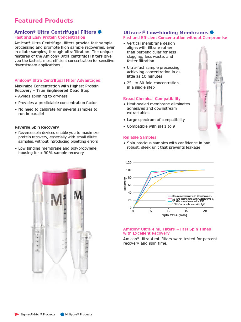 UFC500324 Amicon Ultra 0.5ML 3K 3000 MWCO NMWL 3KDa Centrifugal Filters ...