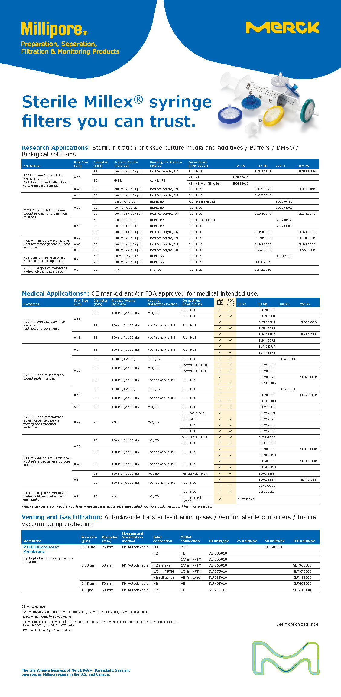랩샵 | Merck SLHPR33RS 실린지 필터 0.45um