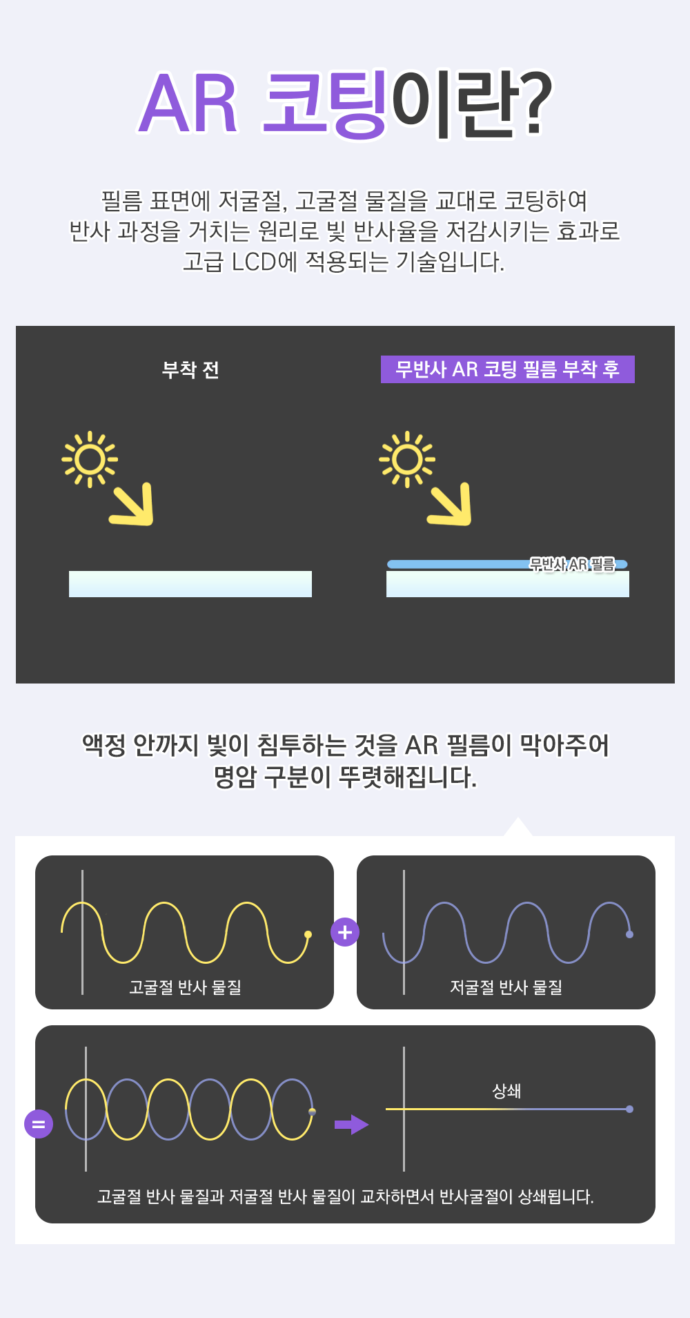 좀비베리어 Alldocube 올도큐브 Iplay50 Mini Ar 고화질 무반사 액정보호필름