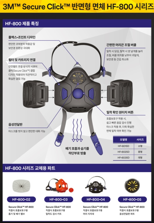 3M HF-800 방독면 양구형 직결실 호흡보호구 HF-801 ,HF-802, HF-803 - 스마트세이프티