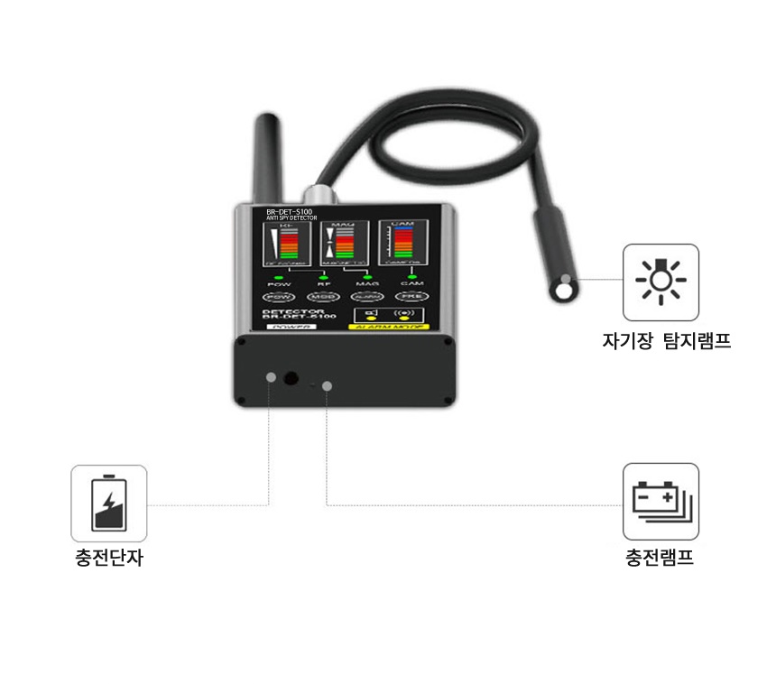 캐치원 S100 초정밀전파탐지기 도청장비 무선유선 몰래카메라 차량위치추적기 전파탐지 엘케이캠 Lkcam 셀프증거수집