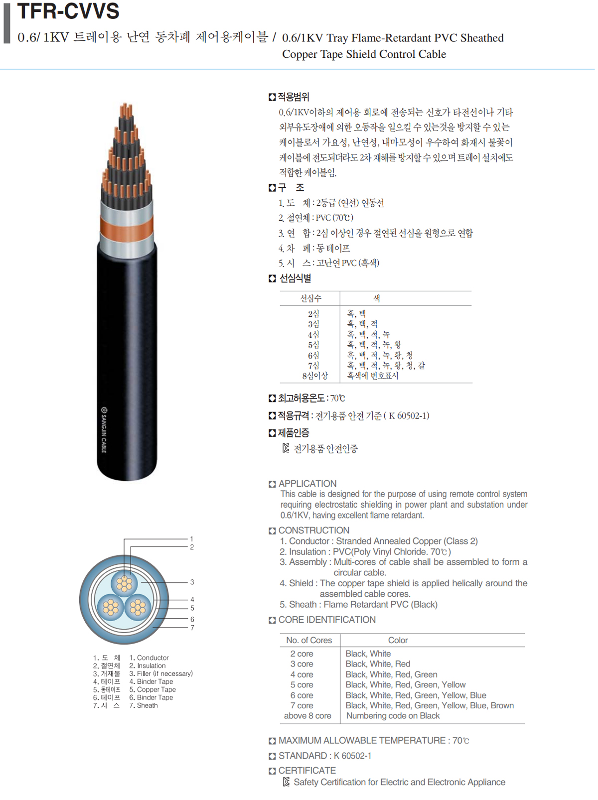 TFR-CVV-S 1.5SQ-2C 10M 단위 동테이프 실드제어케이블