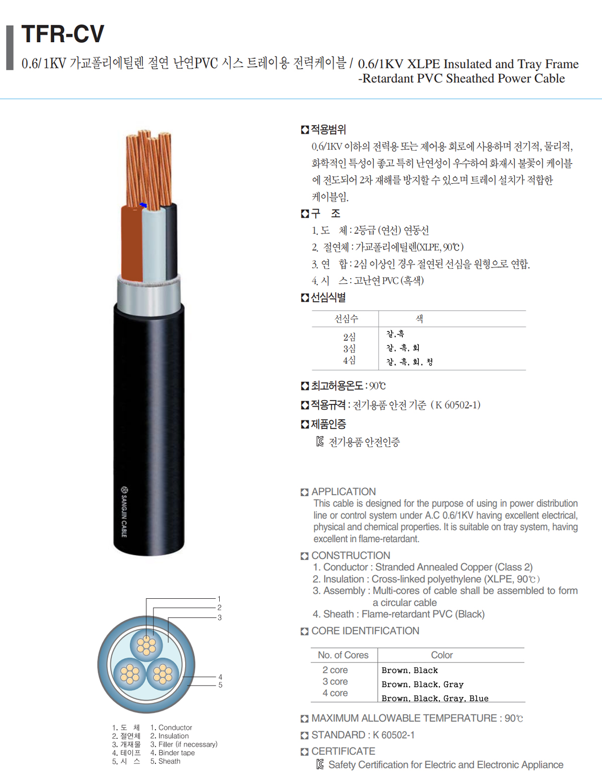 TFR-CV 6SQ 4C 10M 단위 KS KC IEC 60502-1