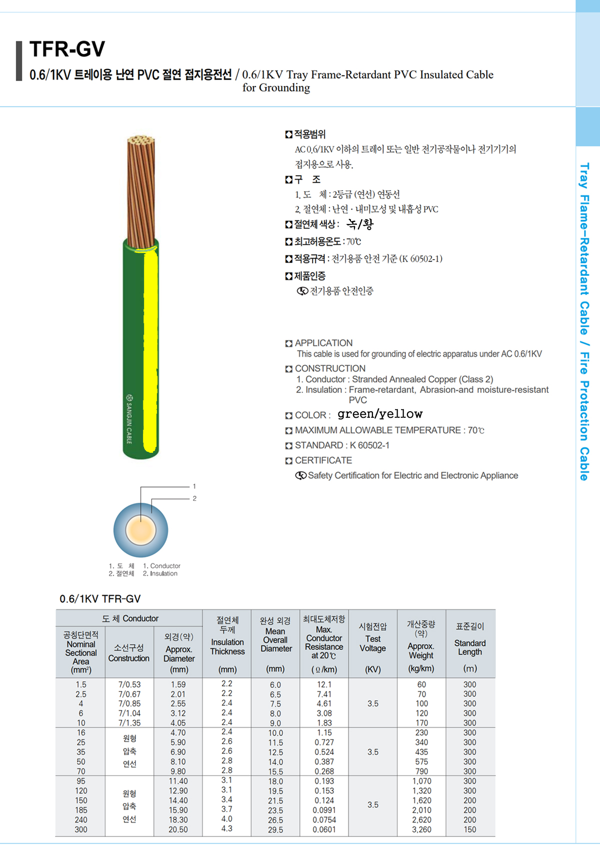 TFR-GV 150SQ 10M 단위 K 60502-1 접지선