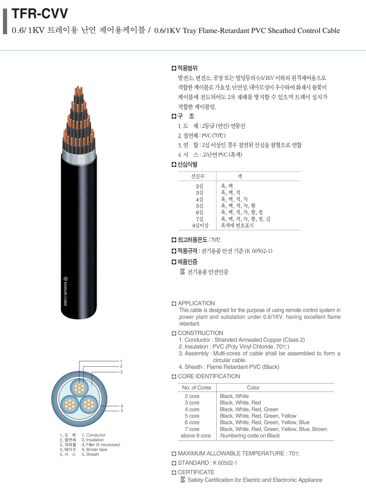 TFR-CVV 1.5SQ-6C 10M 단위 바인더테이프 실드제어케이블