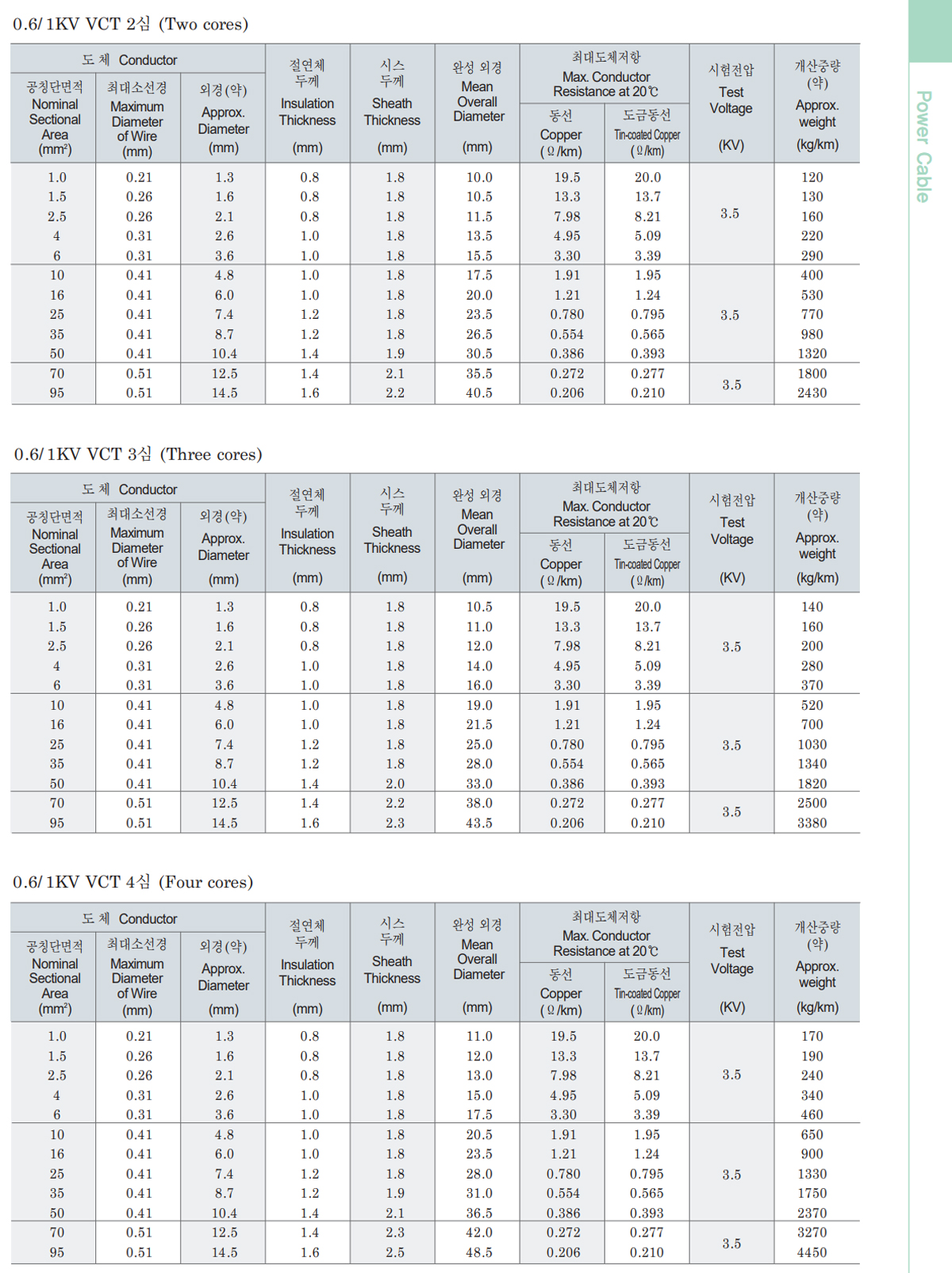 VCT 전원케이블 25SQ 4C 10M KS 규격 현민전기전자