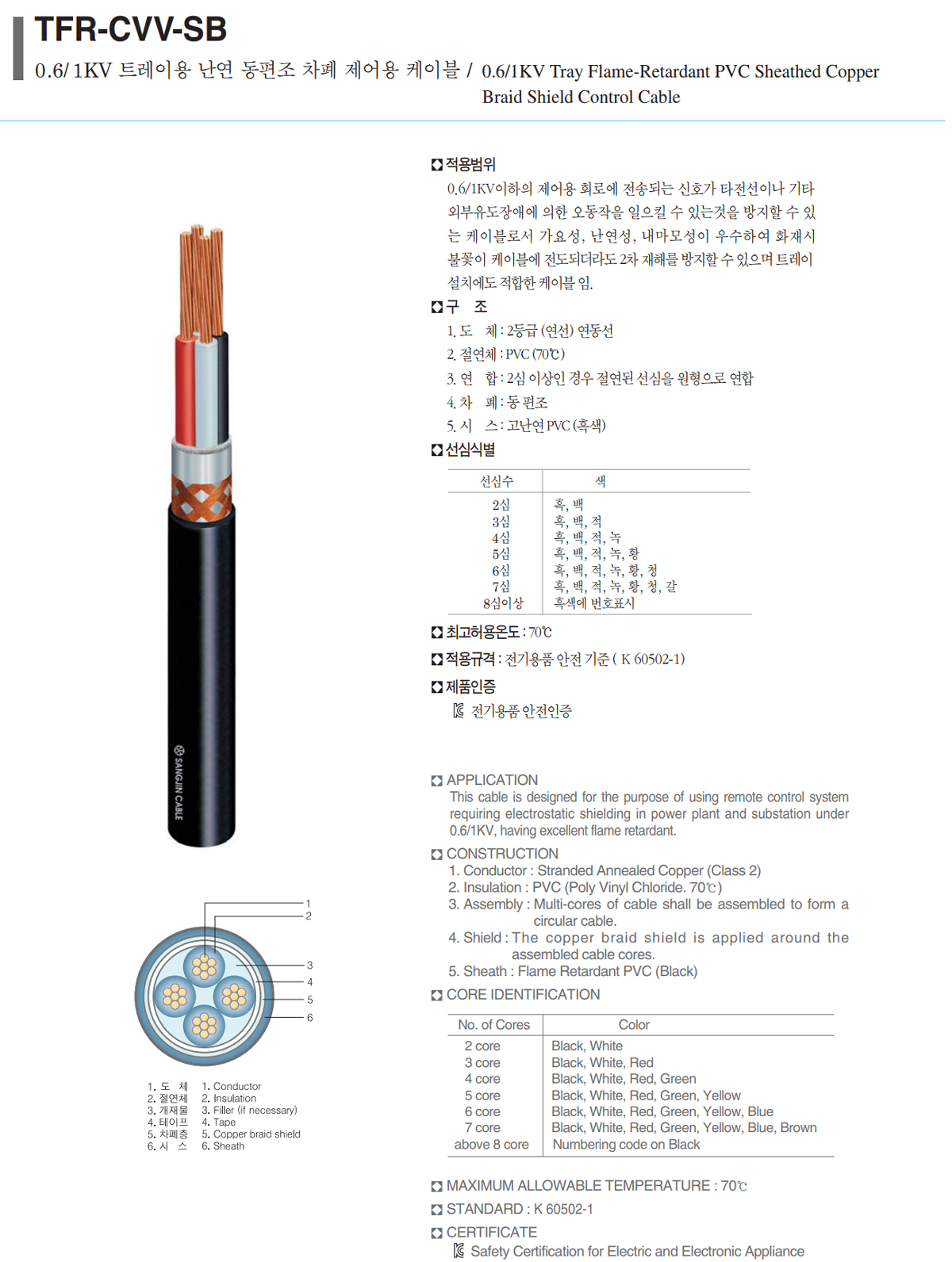 TFR-CVV-SB 1.5SQ-4C 10M 단위 동차폐 실드제어케이블
