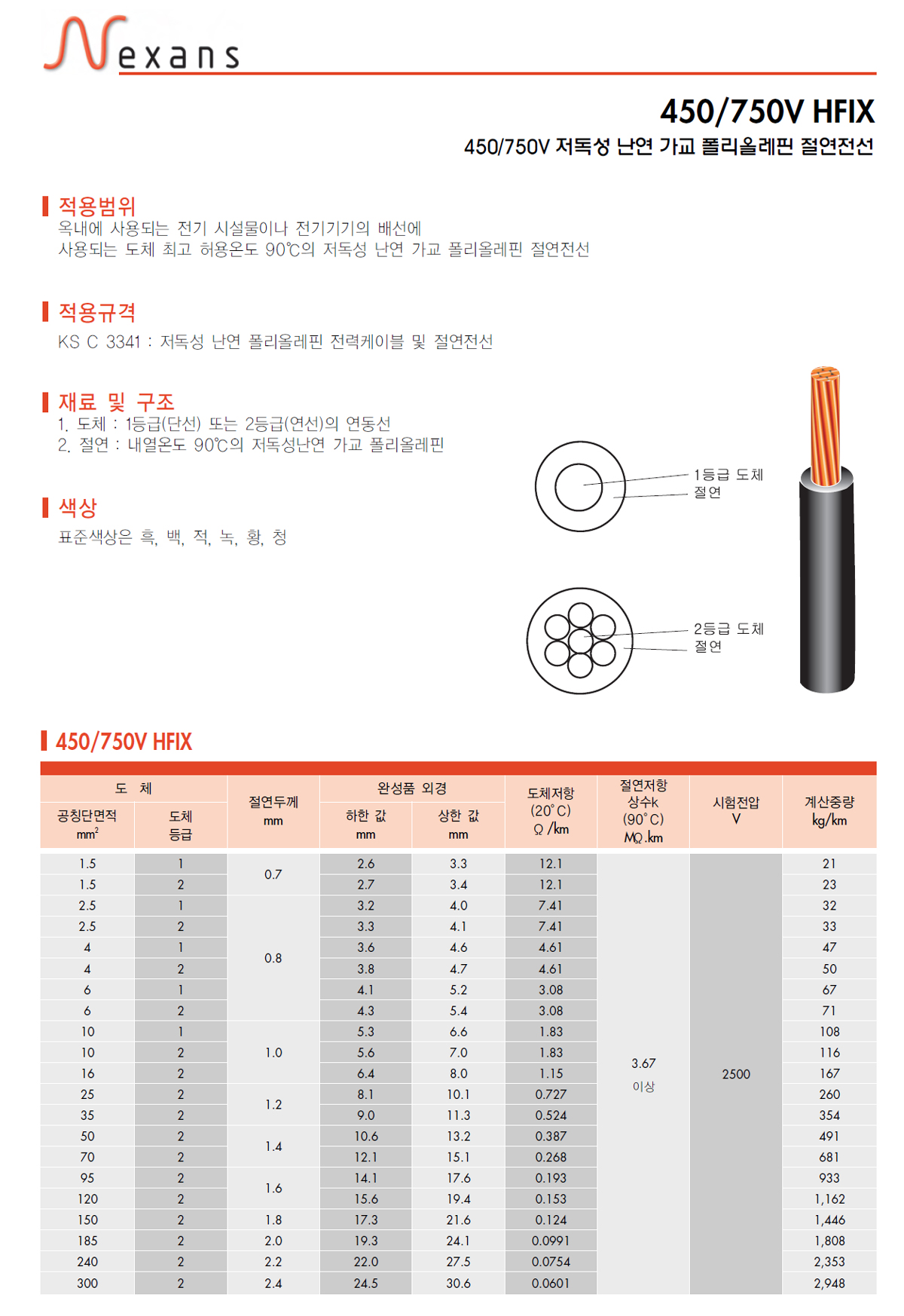 HFIX 2.5SQ(1.78mm) 300M 도체단심 무독성전선