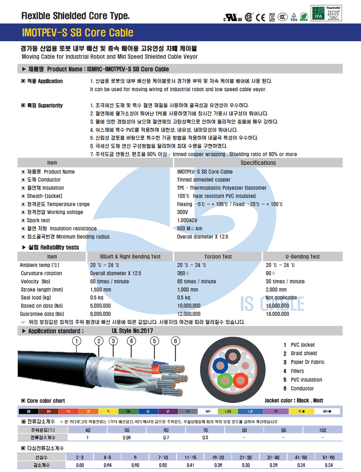 IMOTPEV-SB(실드) UL2517 AWG24 (0.2SQ) 10C 200M 케이블베어용 가동형케이블