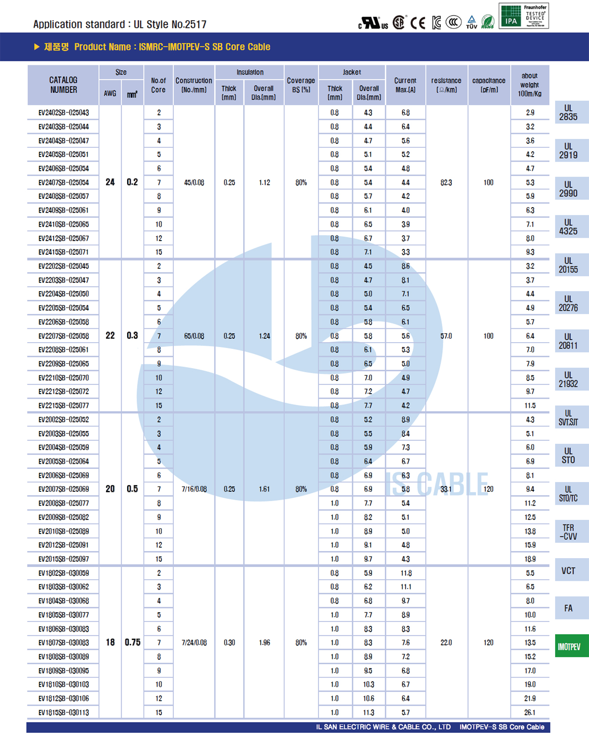 IMOTPEV-SB(실드) UL2517 AWG24 (0.2SQ) 10C 200M 케이블베어용 가동형케이블