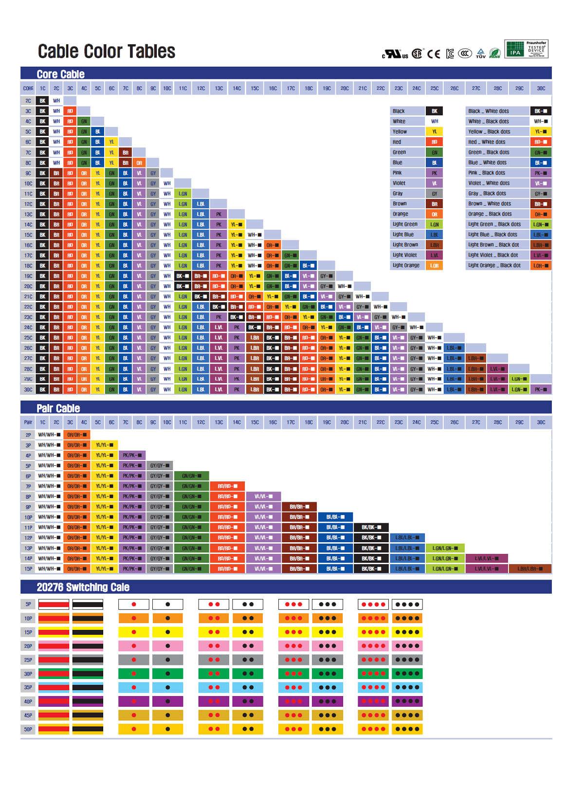 IMOEXV-SB(실드) UL2517 AWG20 (0.5SQ) 2Pair 200M 케이블베어용 가동형케이블