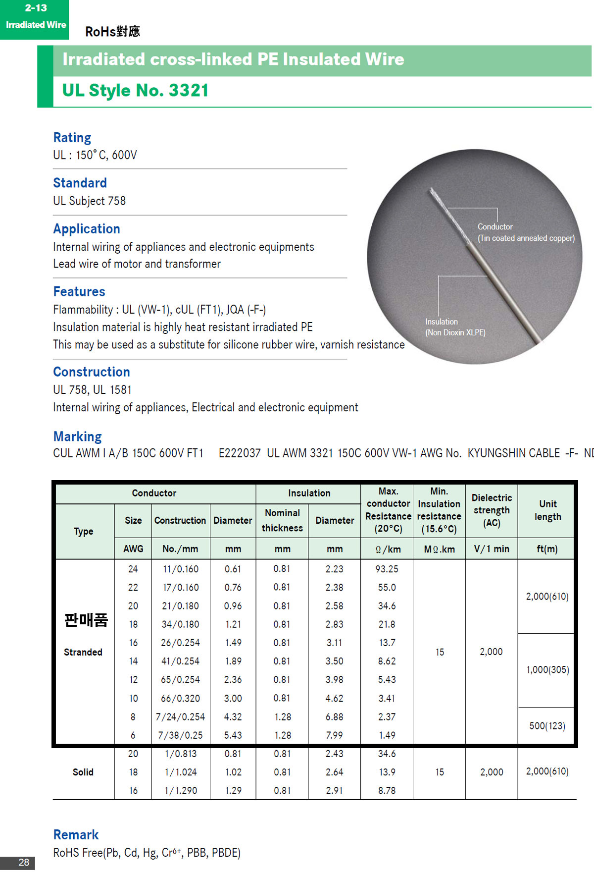 UL3321 AWG20 (0.5SQ) 610M 조사가교선 XLPE 600V 150도