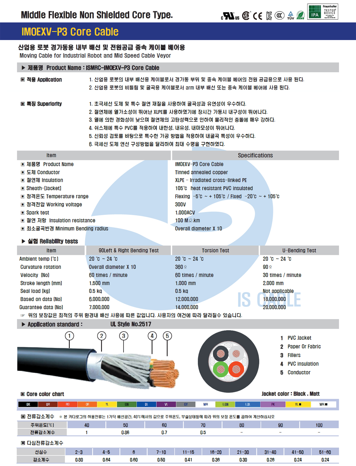 IMOEXV IMOTPEV UL2517 AWG18 (0.75SQ) 3C 조작 10M 케이블베어용 가동형케이블