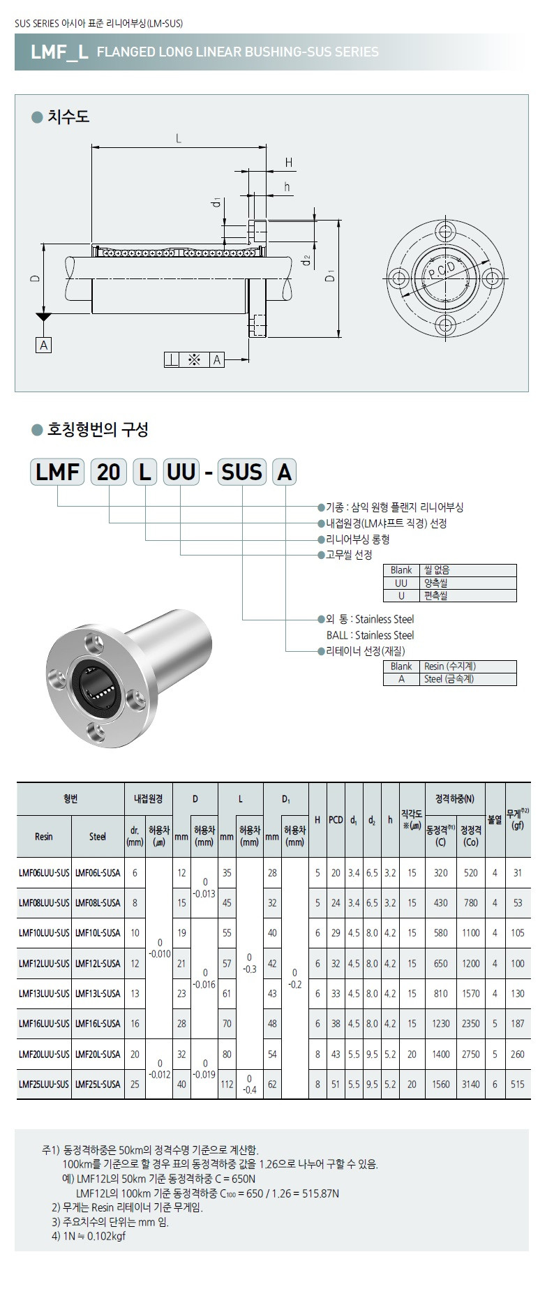 삼익정공 LMF20LUU-SUS 롱타입 스테인리스 리니어부싱 볼부시 : 베어링웍스