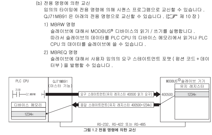 [테스트품] QJ71MT91 미쓰비시 MODBUS 이더넷 통신모듈 - 전장제어닷컴