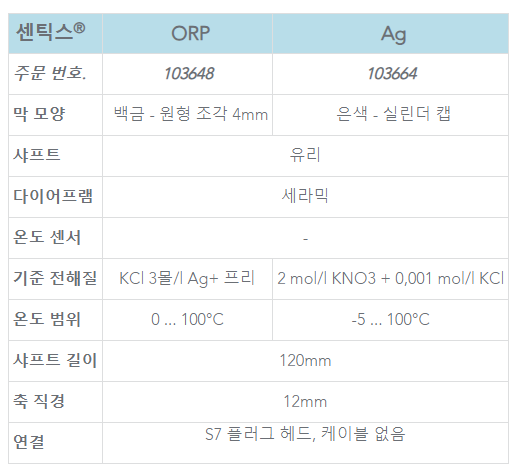 WTW The SenTix ORP 유리전극 ORP센서 산화환원전위측정 | J-labtech